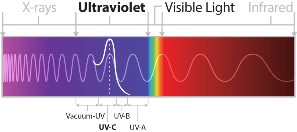 Residential HVAC UV Light Cleaning Nashville, Franklin, & Brentwood, TN